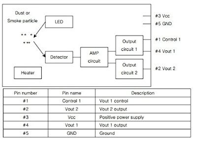Module143.TN: Dust Sensor – How to Use it?