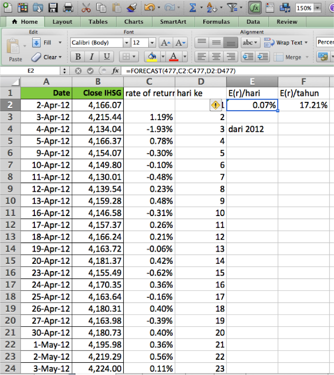 Cara Menghitung Return Saham