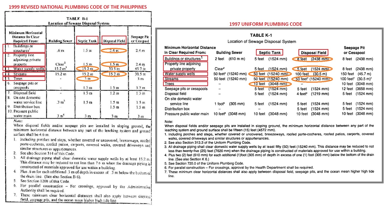 R.A.I.S.O.N.: UTILITIES | Plumbing Systems | 20 Questions (MODERATE ...