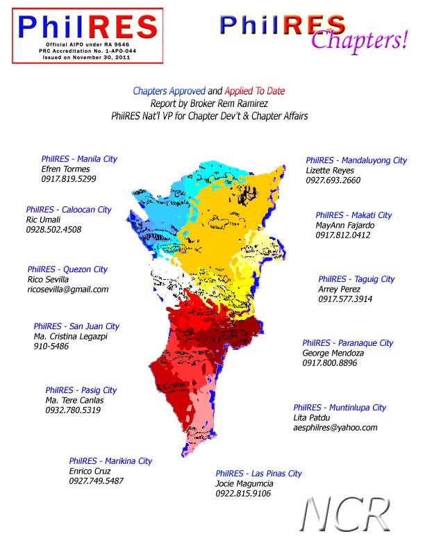 THE PROJECT REVIEW: Information : Approved and Applied PhilRES Chapters ...