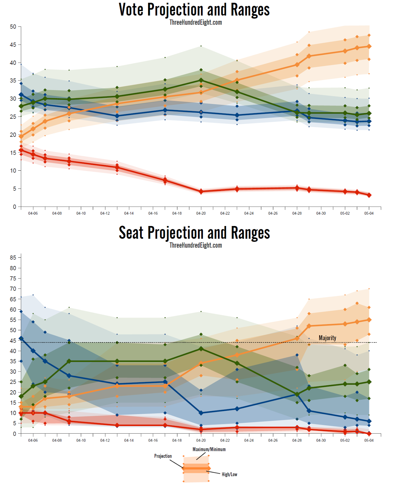 New EKOS poll show NDP in the lead, Liberals floundering : r/canada