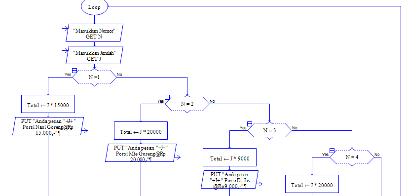 NoviaRahma: Membuat Flowchart Daftar Menu