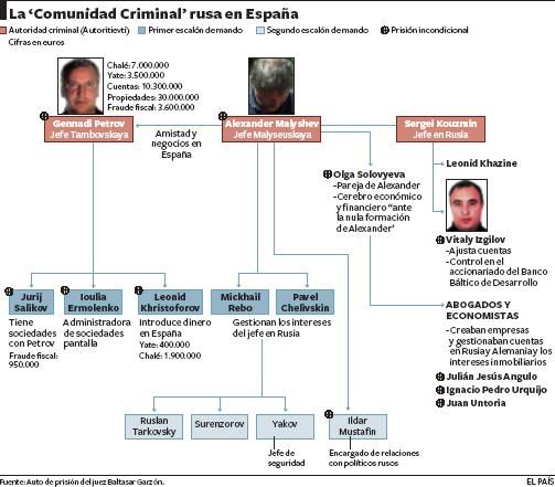 La Guarida del Gangster: La Mafia Rusa: El futuro del Crimen Organizado.