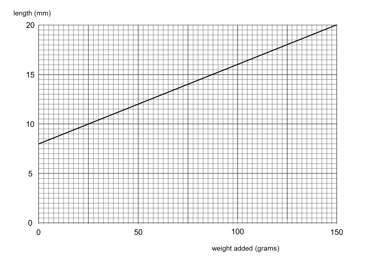 MEDIAN Don Steward Mathematics Teaching Straight Line Graphs And Nth Terms median-don-steward-mathematics-teaching-straight-line-graphs-and-nth-terms