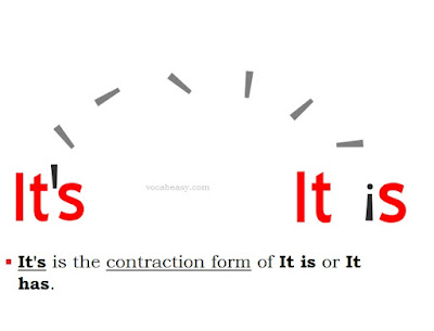 Its vs It's - Make Your English Easy