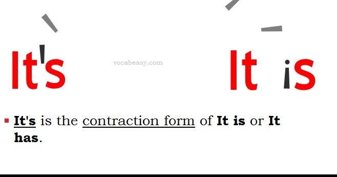 Its vs It's - Make Your English Easy