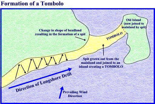 VUDEEVUDEE'S GEOGRAPHY BLOG: COASTAL DEPOSITION LANDFORMS