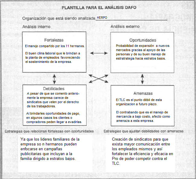 Grupo 4, Herpo: 8. Análisis DAFO