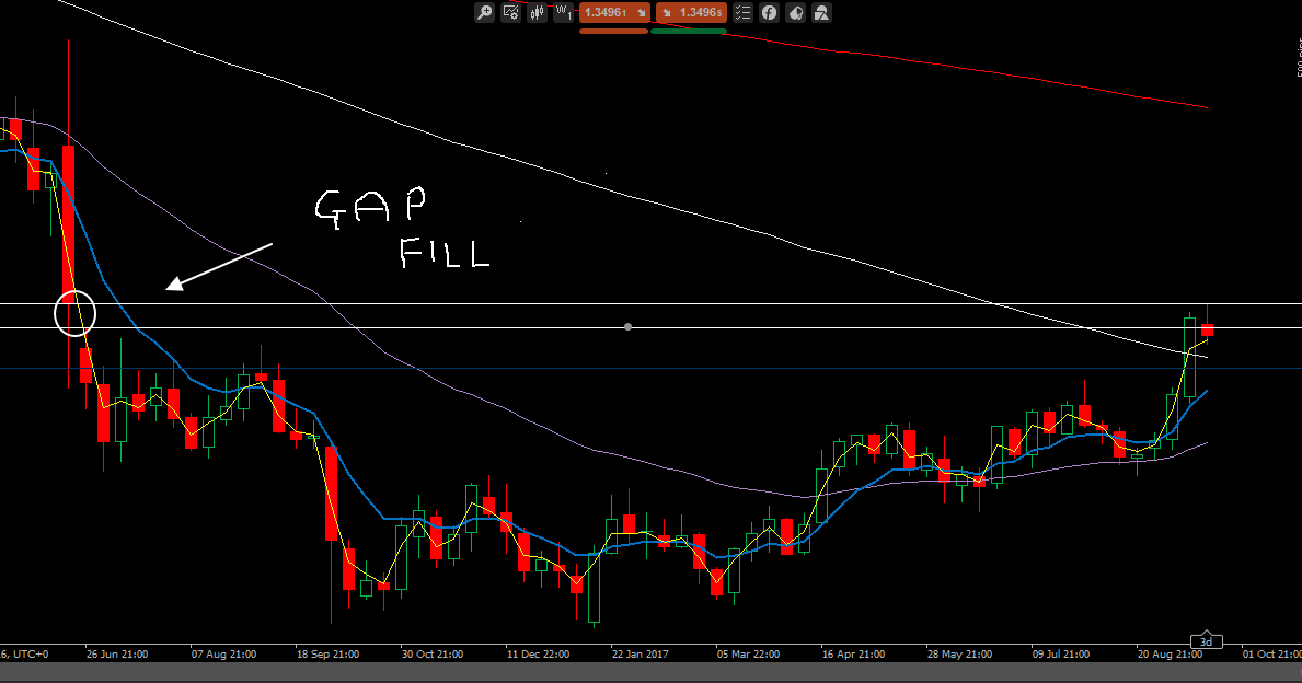 chartramblings: Cable gap fill