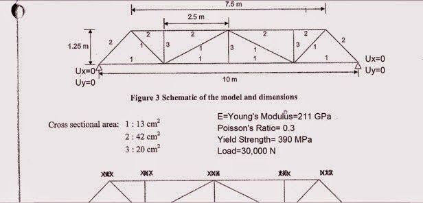 How to creating truss models and Analytical calculations design in ...
