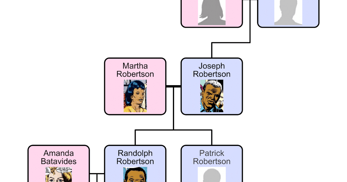 Robertson Family Tree