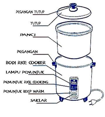 aplikasi perpindahan panas pada Rice Cooker | khaniffudin