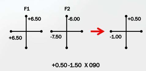 Ophthalmic Lenses: How to use a Lens clock to determine the base and ...