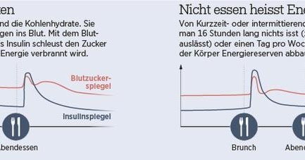 Natürlich Gesund: Fasten - die Hintergründe