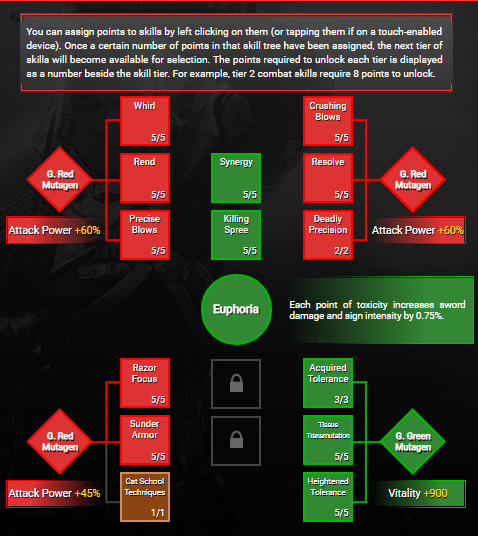 RPG Builds: The Witcher 3: Euphoria Combat Build