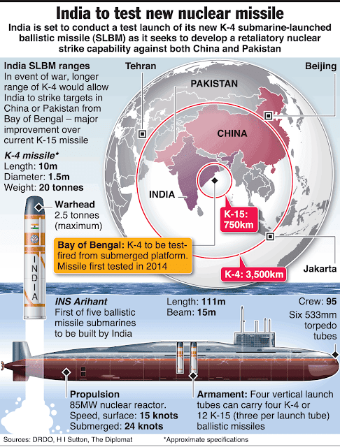 Submarine Matters: Update on India's SSBN and SLBM Evolution