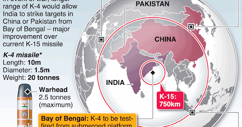 Submarine Matters: Update on India's SSBN and SLBM Evolution
