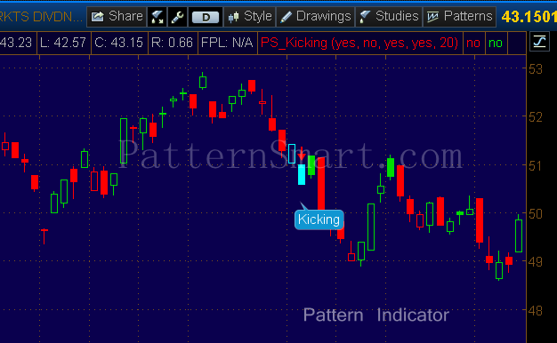 Kicking candlestick pattern – PatternSmart.com