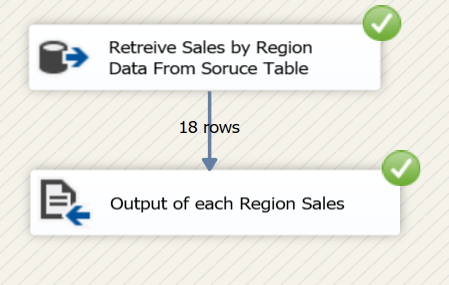 How to Create Multiple Flat File Destinations for each Region Data from Sales Table Source of ...