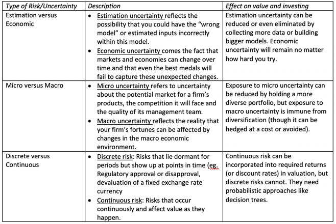 January 2019 Data Update 4: The Many Faces of Risk! - Aswath Damodaran ...