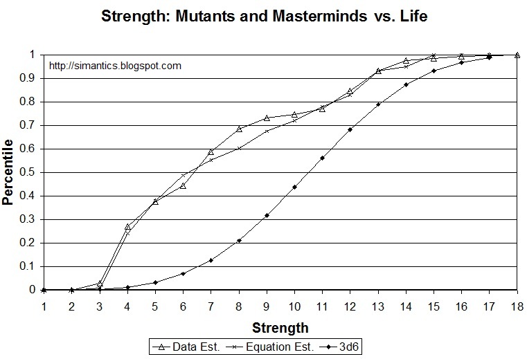 SimAntics: Mutants and Masterminds - Strength and Lifting