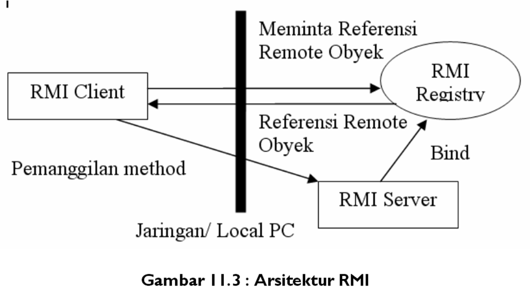 Distributed Object CORBA and RMI