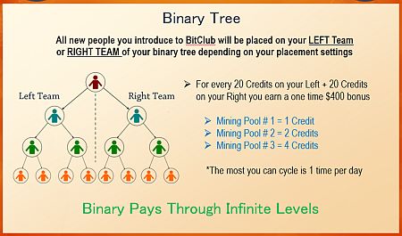 Consumer Watchdog: Bitcoin and the Bitclub Network - one is a scam