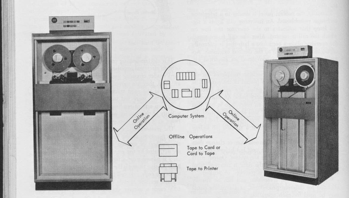 MUSEU MUSICAL: Computadores Antigos: PERIFÉRICOS Para SISTEMAS IBM /360 ...