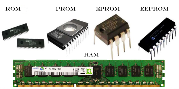 My Digital & Smart Education ...: Memory of Computer,RAM ,ROM Primary ...