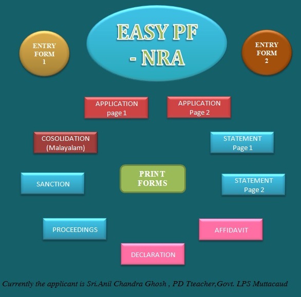 EASY OFFICE: GPF NRA