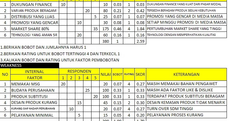 DOKTER MANAGEMEN SKILL: CONTOH MATRIK EFE DAN IFE DAN SWOT