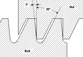 Machining: Any Types of mechanic thread screw, and chart