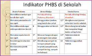 Indikator PHBS di Sekolah | Sinar Guru
