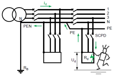 Grounding System - Electrical Distribution System