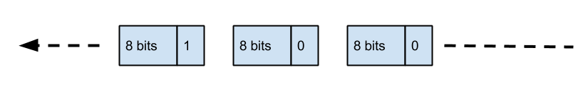 Jff Just For Fun 9 Bit Serial Communication In Linux Raspbian 8m1 8s1 Modes With Sources