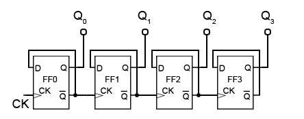 Hello Codings: Verilog Code for Asynchronous Counters