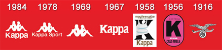 TÊNIS S.A O Universo do Tênis: A TRAJETÓRIA DA KAPPA