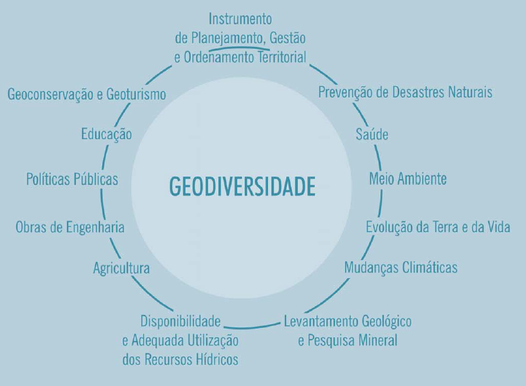 Página inicial | geociencias