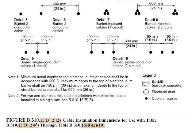 Conductor Ampacity Calculation – Part Eleven ~ Electrical Knowhow