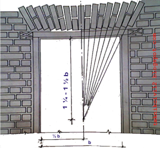 Balok Latei atau Lintel