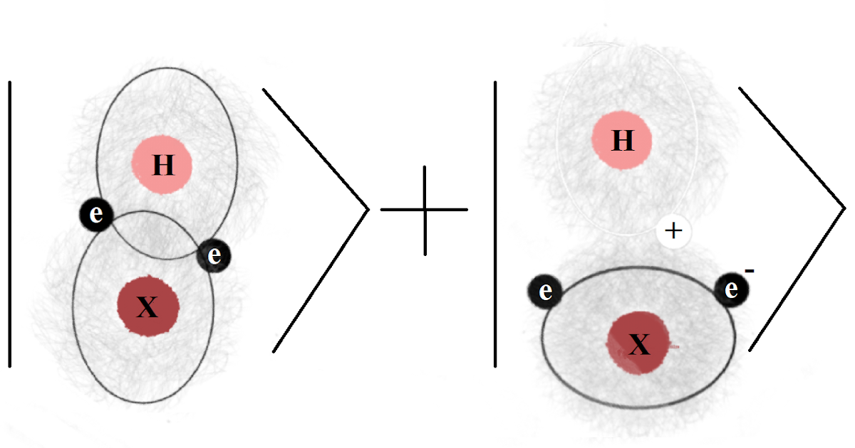 Kovalent Bağların İyonikliğinden, Hidrojen Bağlarının Kovalentliğine ...