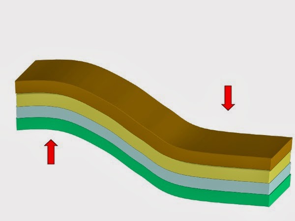Geología: TECTÓNICA