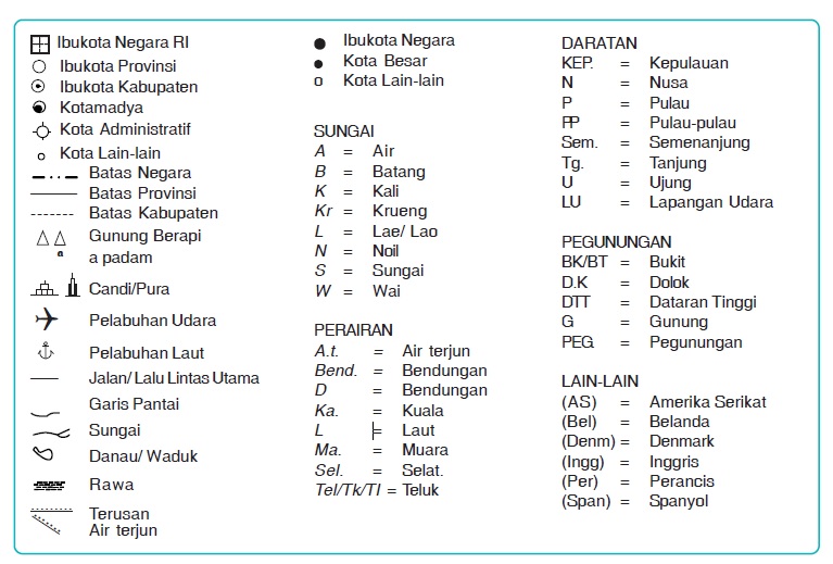 Pengertian dan Jenis-jenis Peta - Panduan Pelajaran