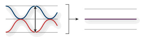 Multimedia: How sound waves interact