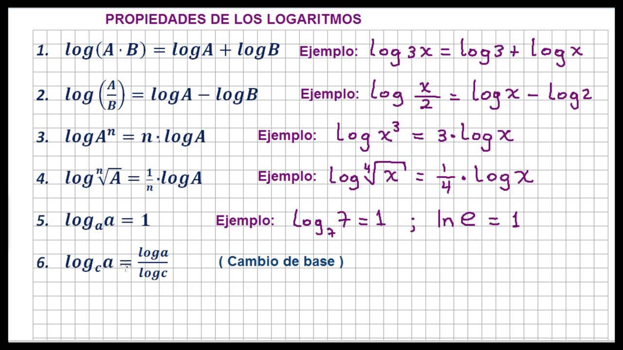 LOGARITMOS PROPIEDADES DE LOS LOGARITMOS