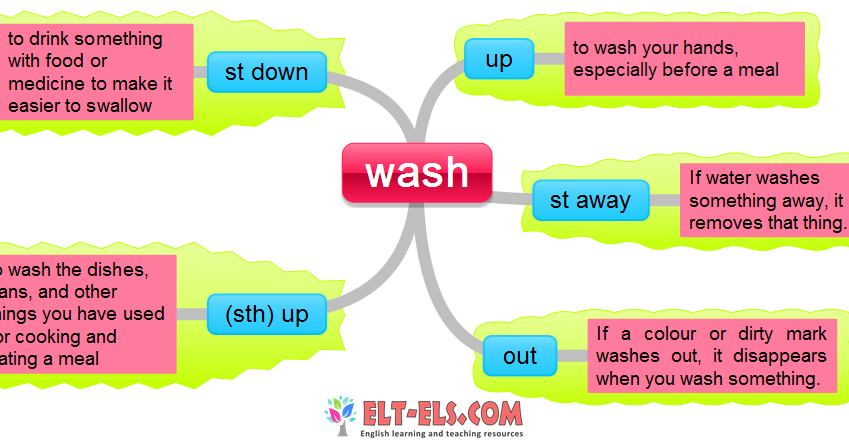 Active Teacher: Phrasal verbs: Wash