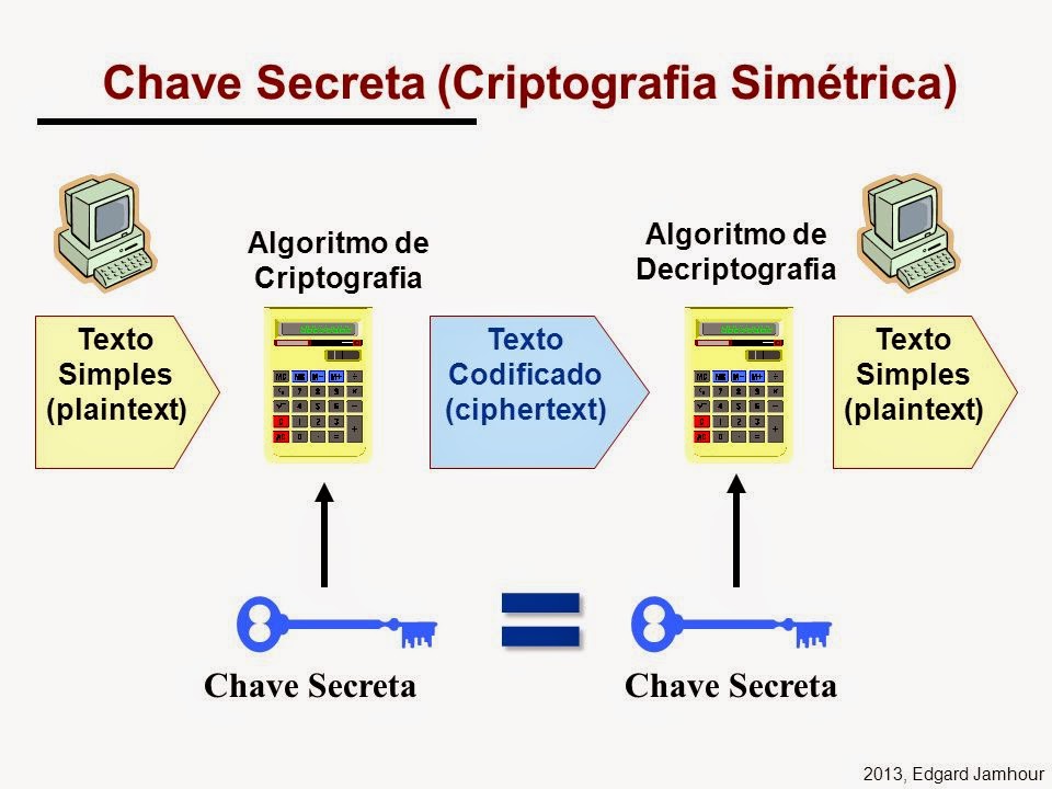 GESTIÓN Y SEGURIDAD DE LAS TICS: CRIPTOGRAFIA