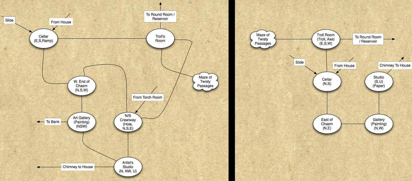 The Adventurers Guild: Missed Classic 34: Zork I: The Great Underground ...