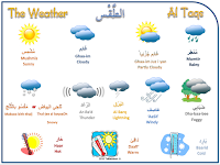 Arabic Vocabulary | TJ Homeschooling