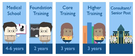 How To Become A Psychiatrist How Long Does It Take To Become A how-to-become-a-psychiatrist-how-long-does-it-take-to-become-a